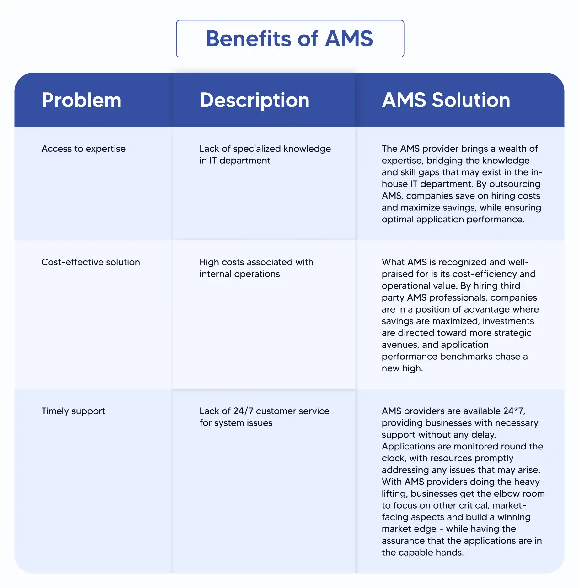 What is AMS? A Detailed Guide